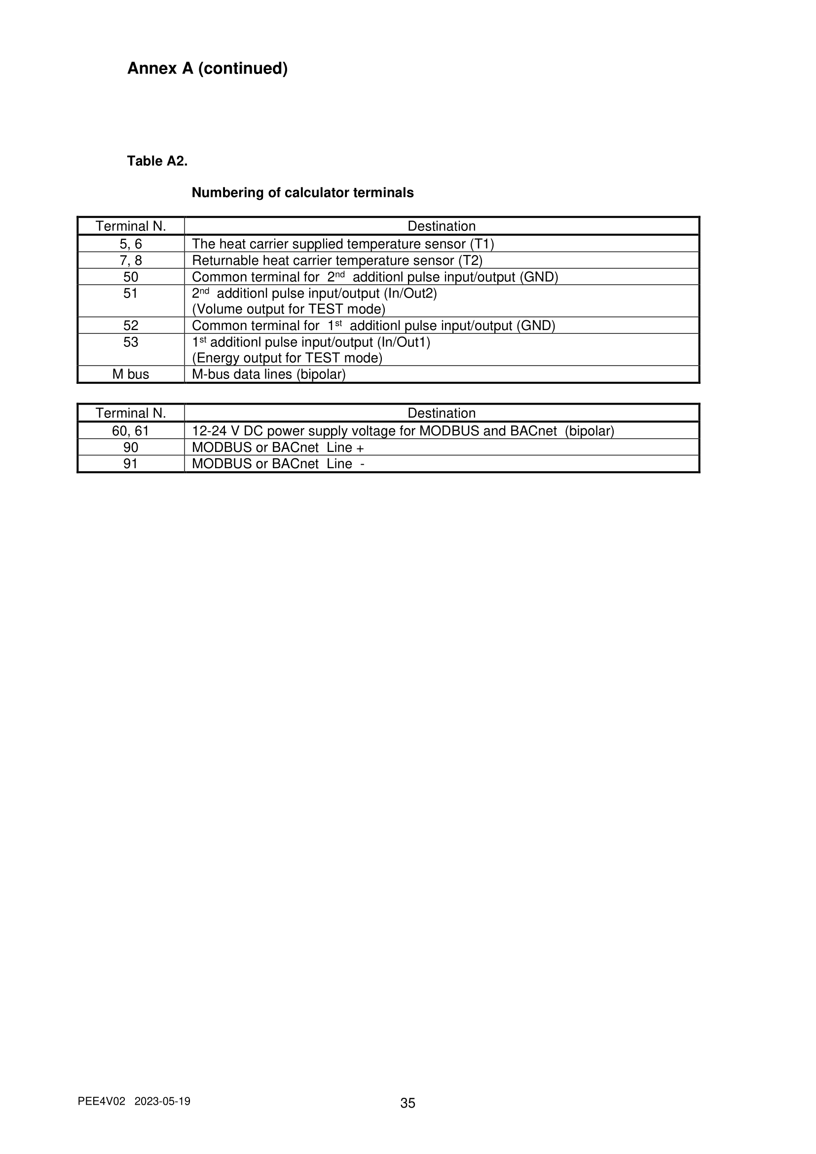Installation Manual – Sycous Support